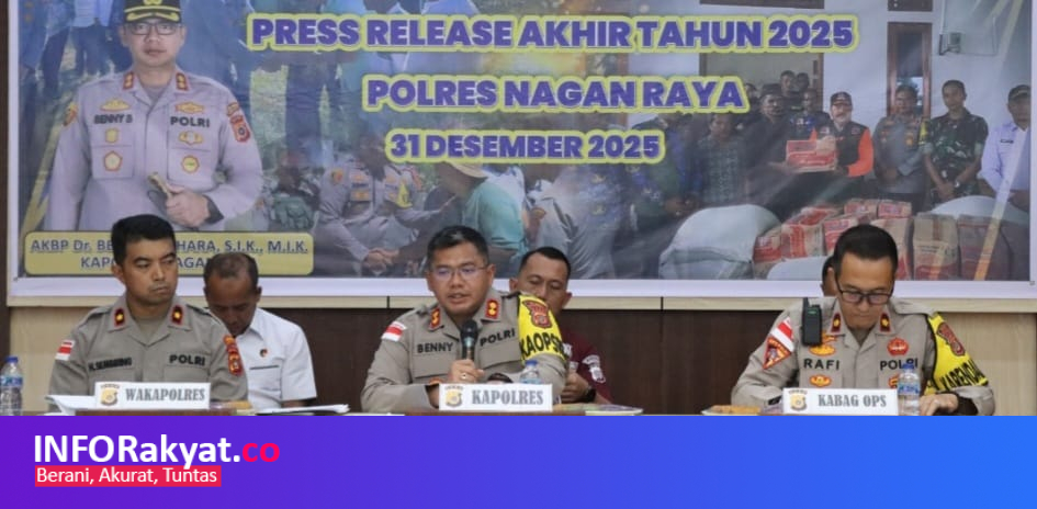 Polres Nagan Raya Tangani 188 perkara, Capaian Kinerja Pelayanan dan ...